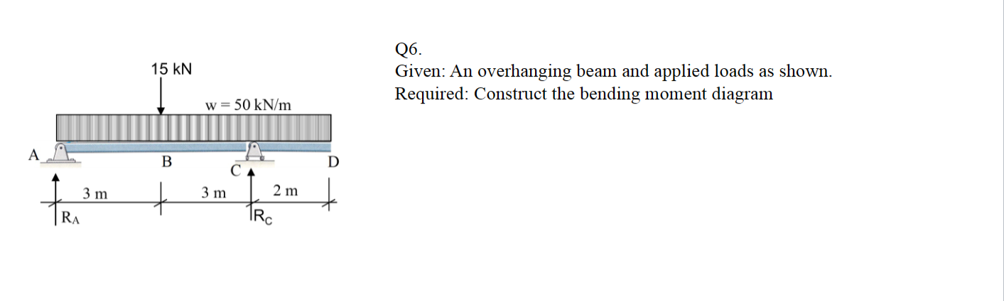 Solved Q6.Given: An overhanging beam and applied loads as | Chegg.com