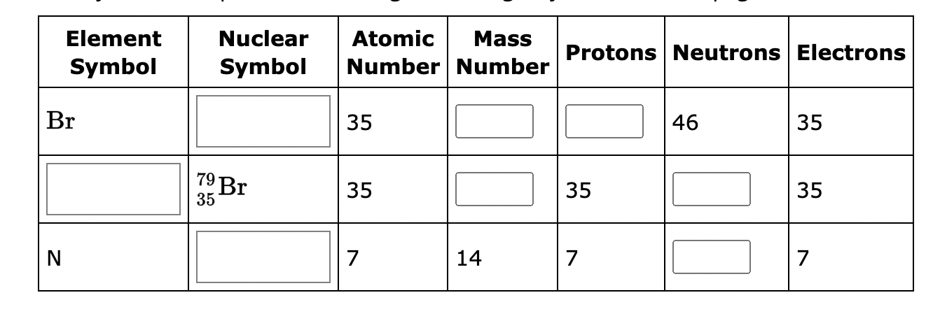 Solved \begin{tabular}{|l|l|l|l|l|l|l|} \hline Element | Chegg.com