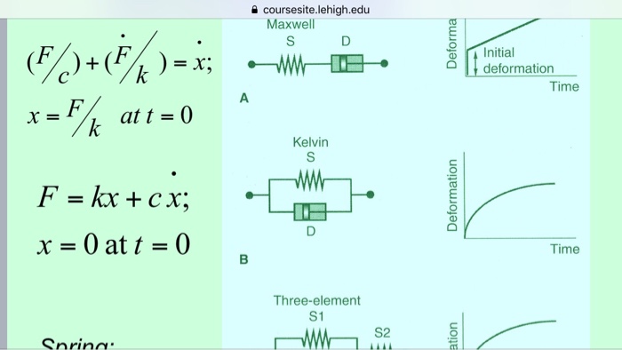 Solved Derive equation governing the force-displacement | Chegg.com Solved Derive equation governing the force-displacement | Chegg.com