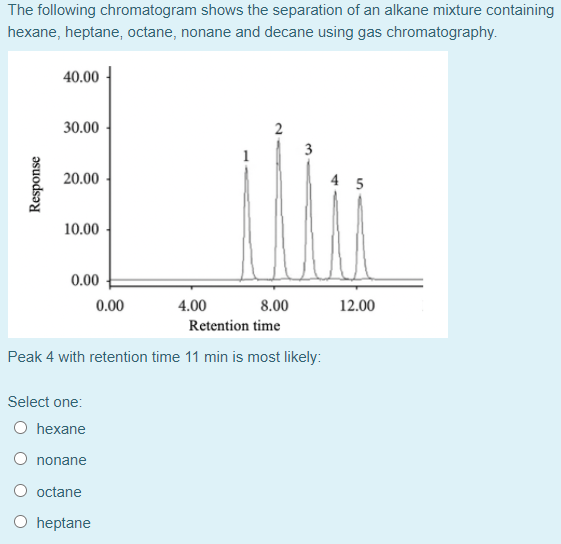 Solved The following chromatogram shows the separation of an | Chegg.com