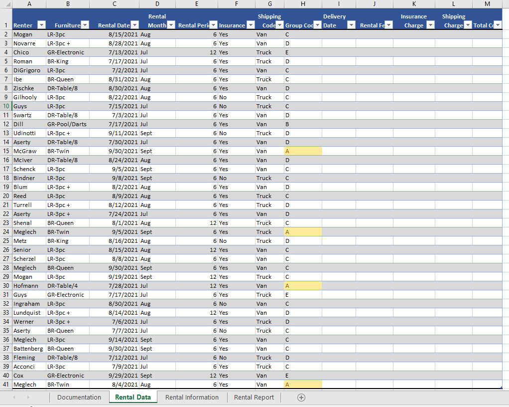 1. In the Group Code column, use a function to | Chegg.com