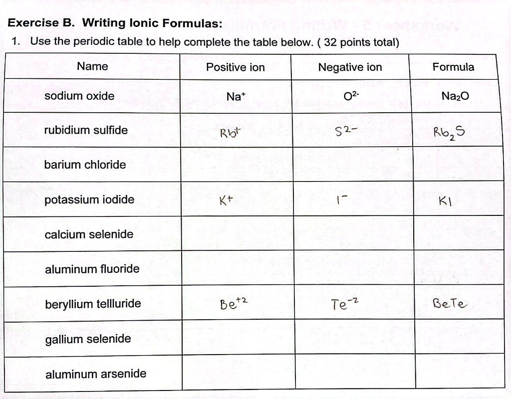 Solved \begin{tabular}{ll} AuSO4 & Gold (11) sulfate \\ | Chegg.com