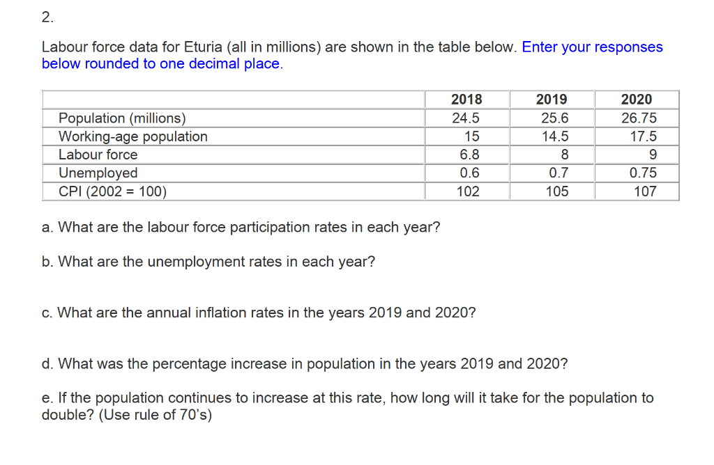 Solved Labour force data for Eturia (all in millions) are | Chegg.com