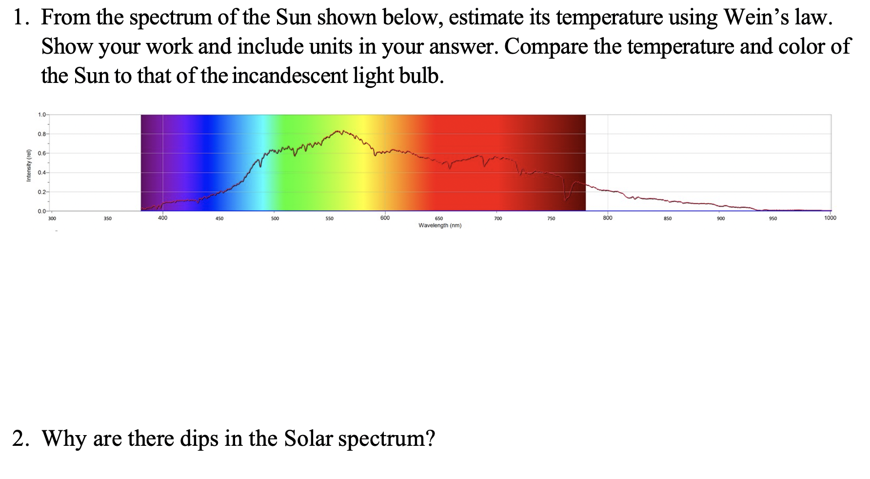 Solved 1. From the spectrum of the Sun shown below, estimate | Chegg.com
