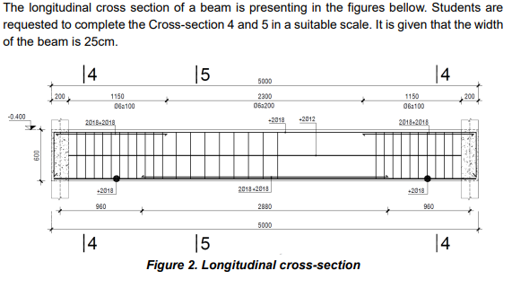 The longitudinal cross section of a beam is | Chegg.com