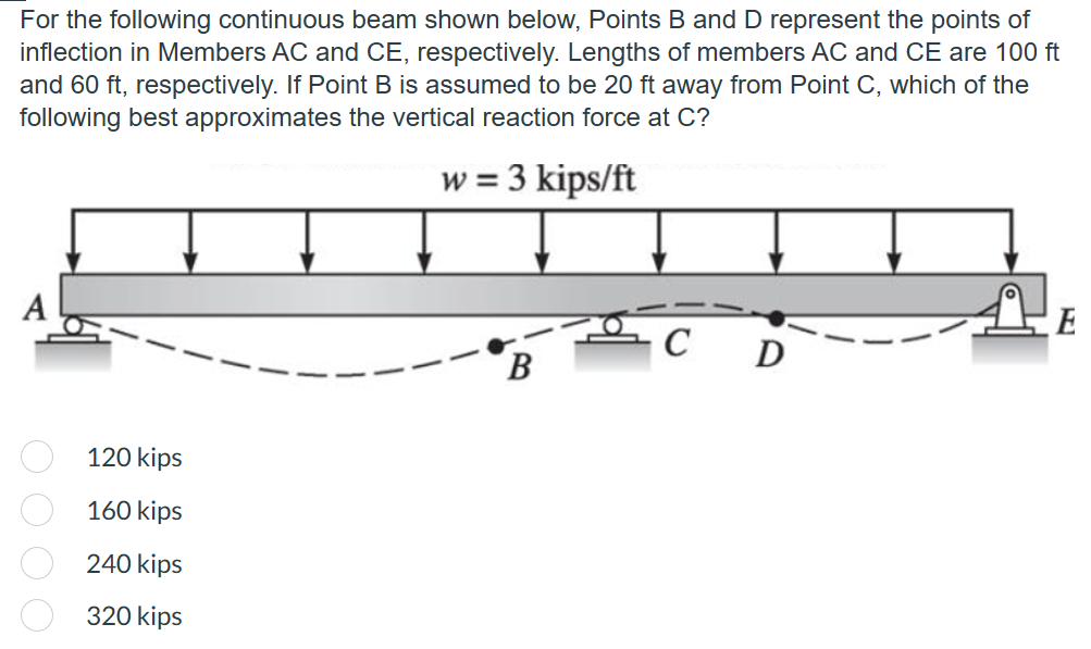 Solved For the following continuous beam shown below, Points | Chegg.com