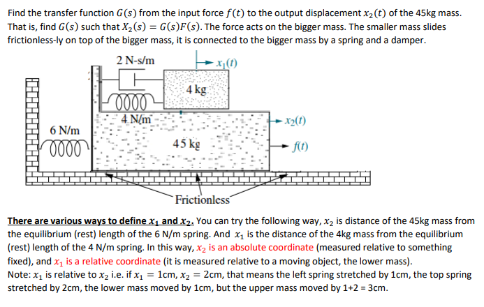 Solved Find the transfer function G (s) from the input force | Chegg.com