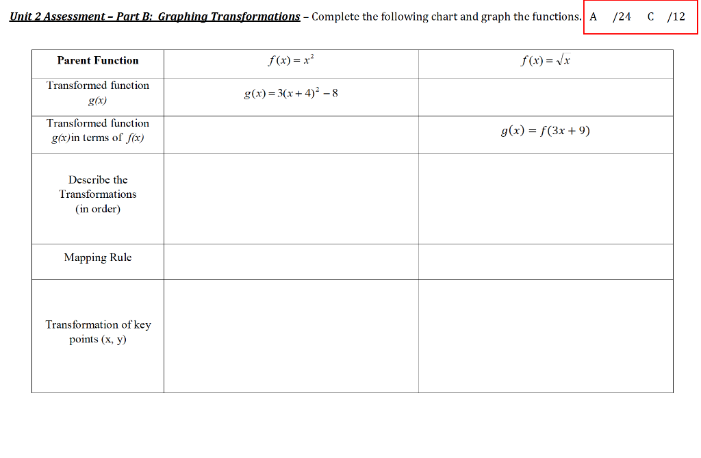 Solved Unit 2 Assessment - Part B: Graphing Transformations | Chegg.com
