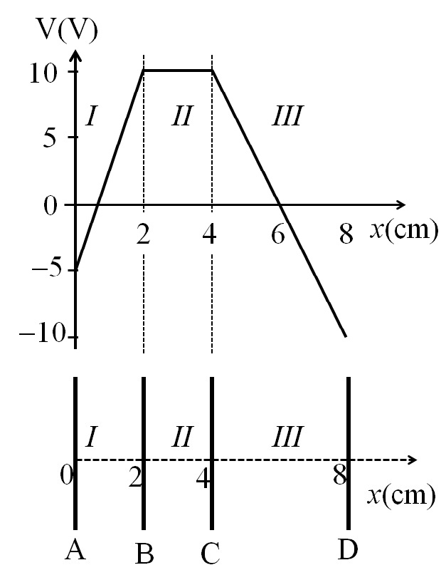 Solved In the right figure, the top panel of graph shows the | Chegg.com