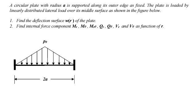 Solved A circular plate with radius a is supported along its | Chegg.com