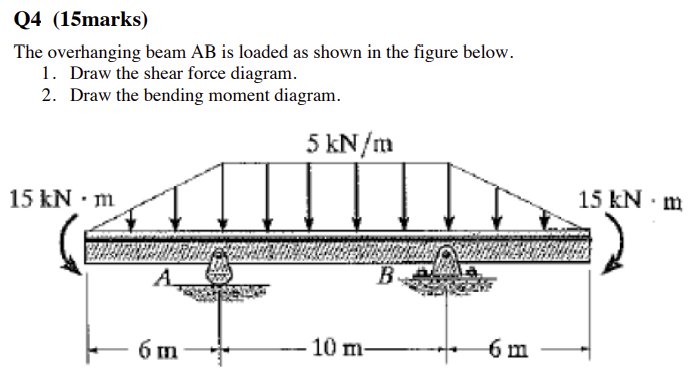 Solved Q4 (15marks) The overhanging beam AB is loaded as | Chegg.com