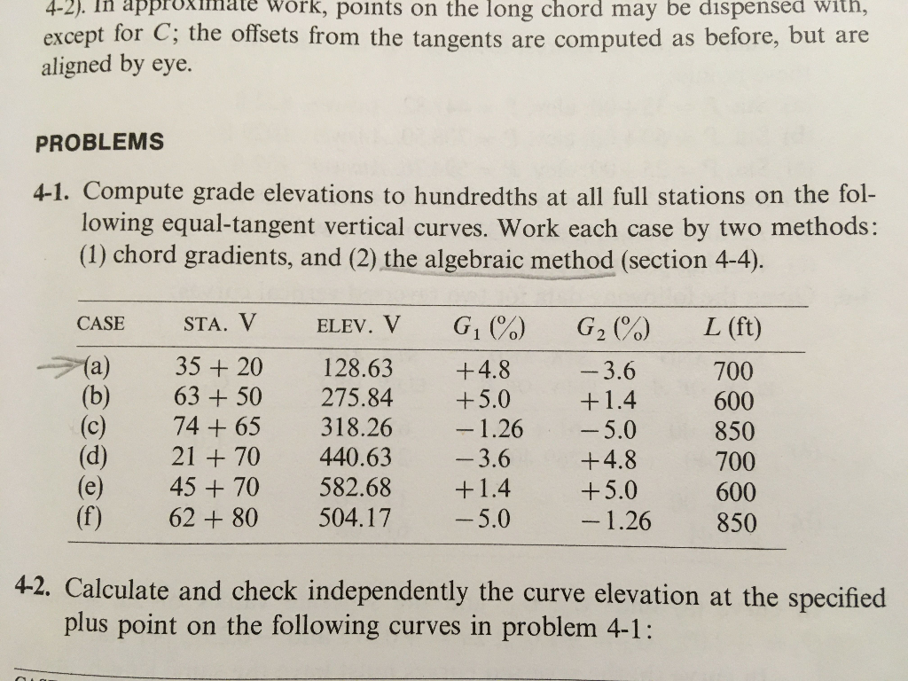 Solved Compute grade elevations to the hundredths at full | Chegg.com