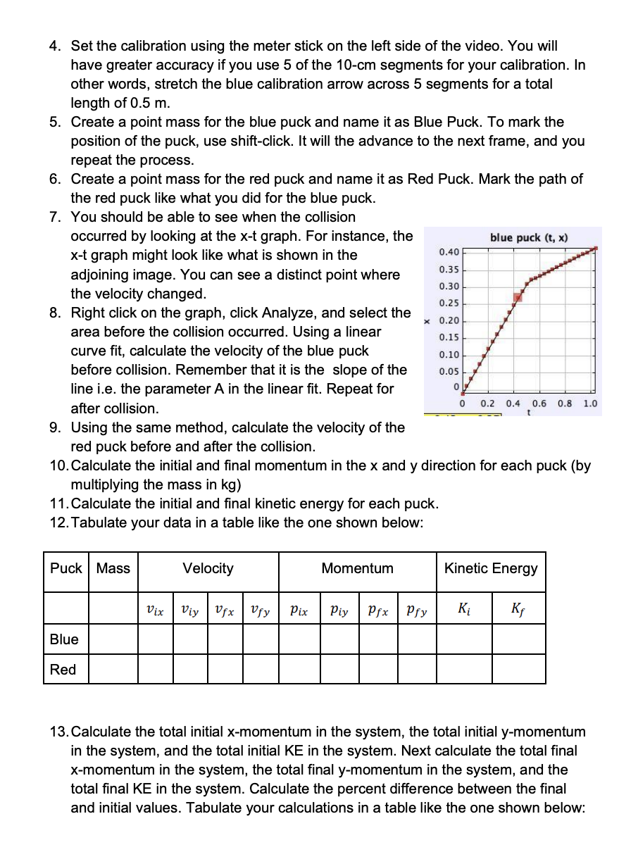 Lab 12: Collisions in 2-dimensions Objective To | Chegg.com