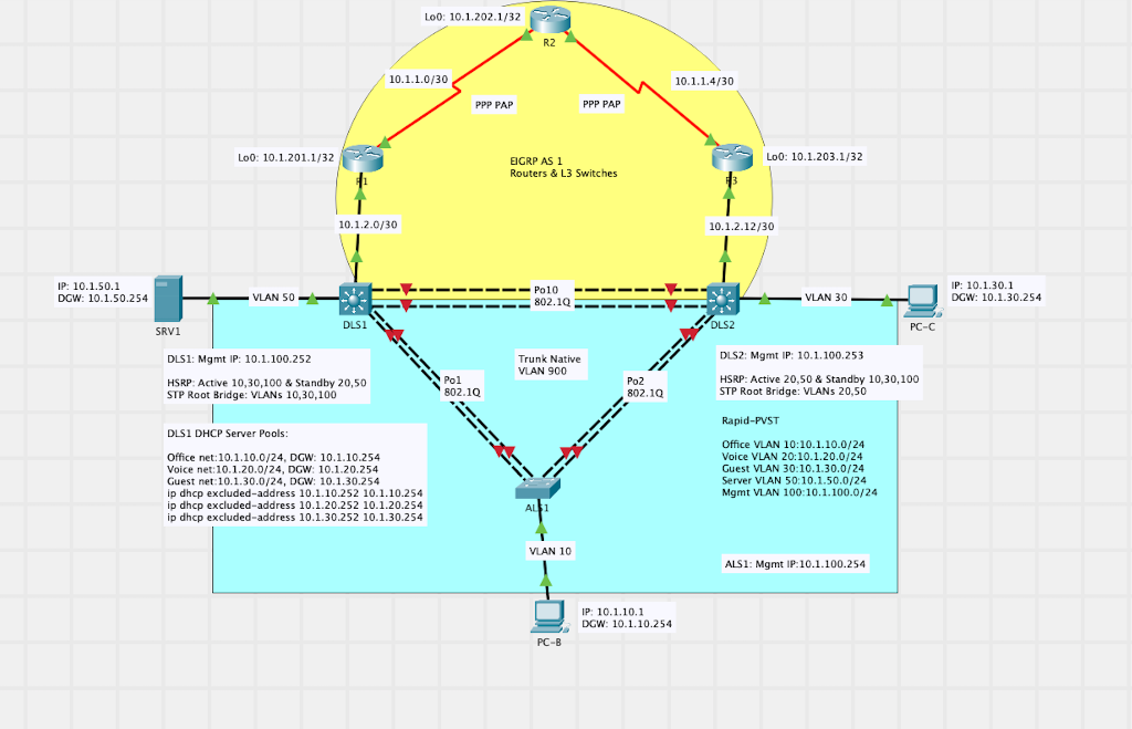 The Network is broken. PC-B and PC-C are unnable to | Chegg.com