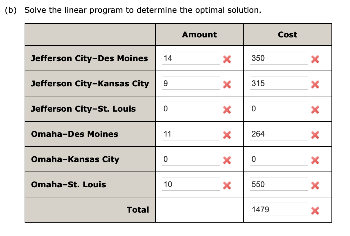 Consider the following network representation of a | Chegg.com