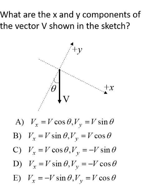 Solved What are the x and y components of the vector V shown | Chegg.com
