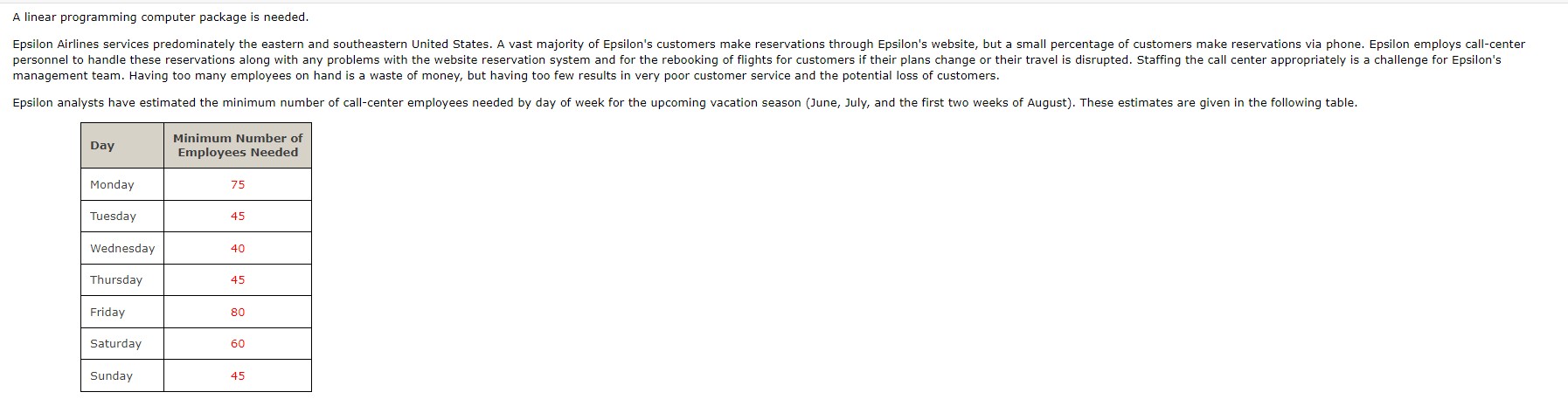 Solved A linear programming computer package is needed. | Chegg.com