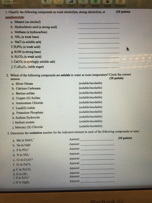 Solved points i Classify the following compounds as weak | Chegg.com