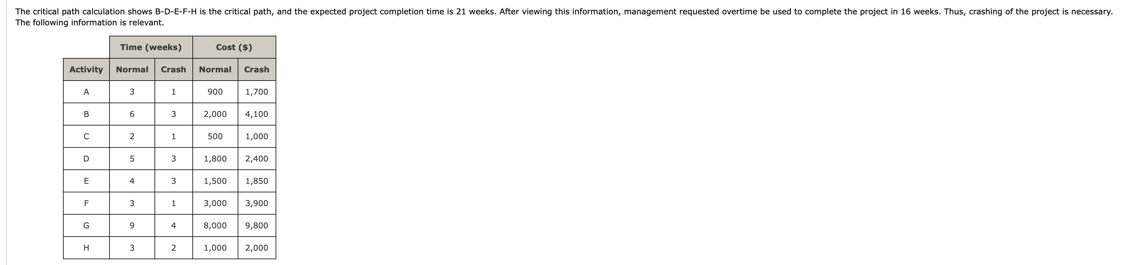 1. Norton Industries is installing a new computer | Chegg.com