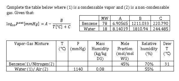 Solved Complete the table below where (1) is a condensable | Chegg.com
