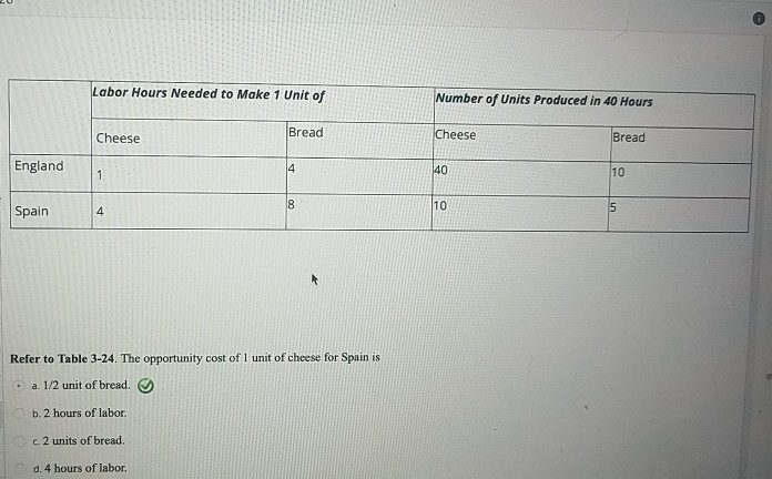 Solved Labor Hours Needed to Make 1 Unit of Number of Units | Chegg.com