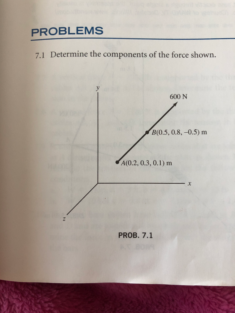 Solved PROBLEMS 7.1 Determine the components of the force | Chegg.com