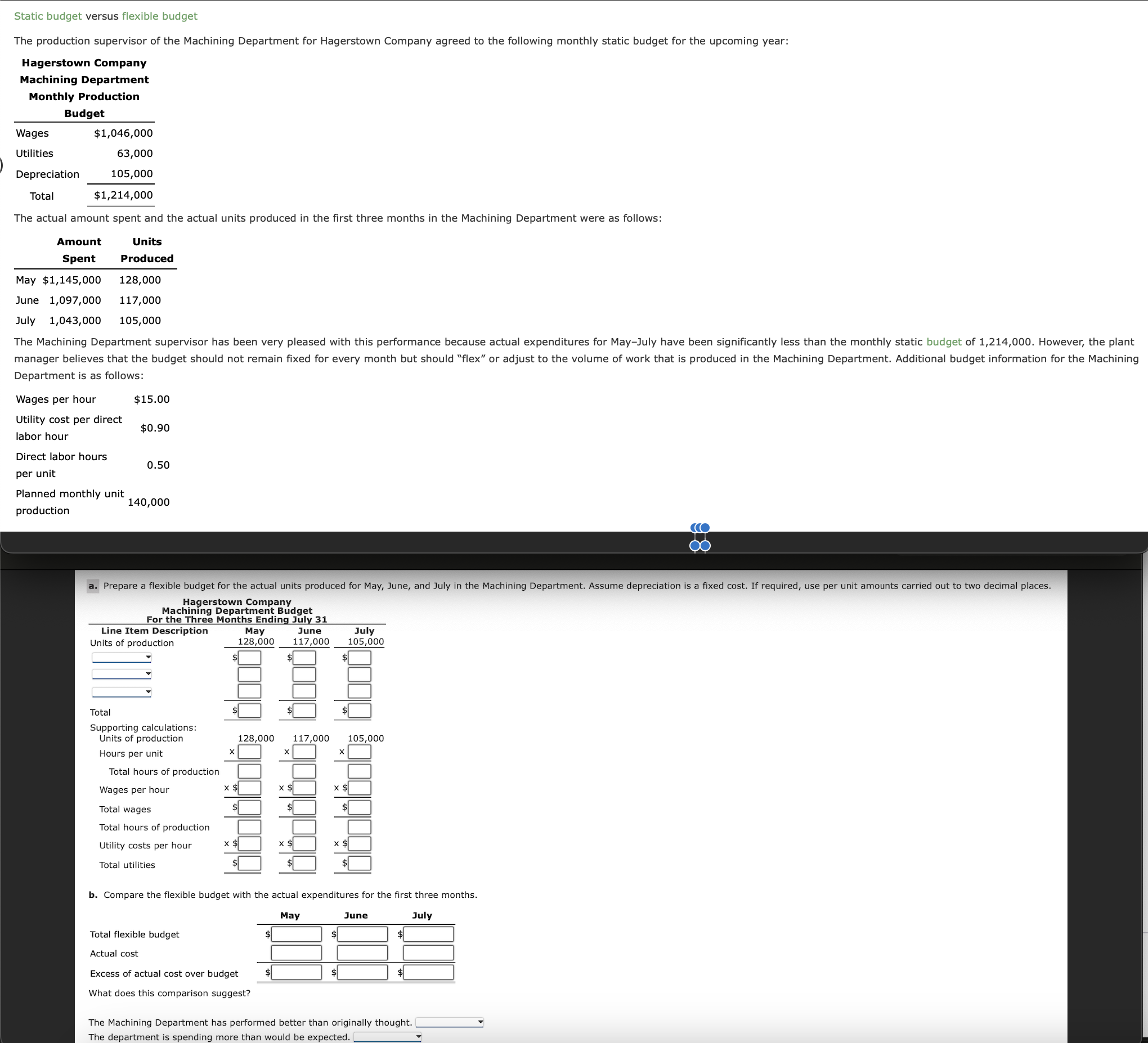 Solved Static budget versus flexible budgetThe production | Chegg.com