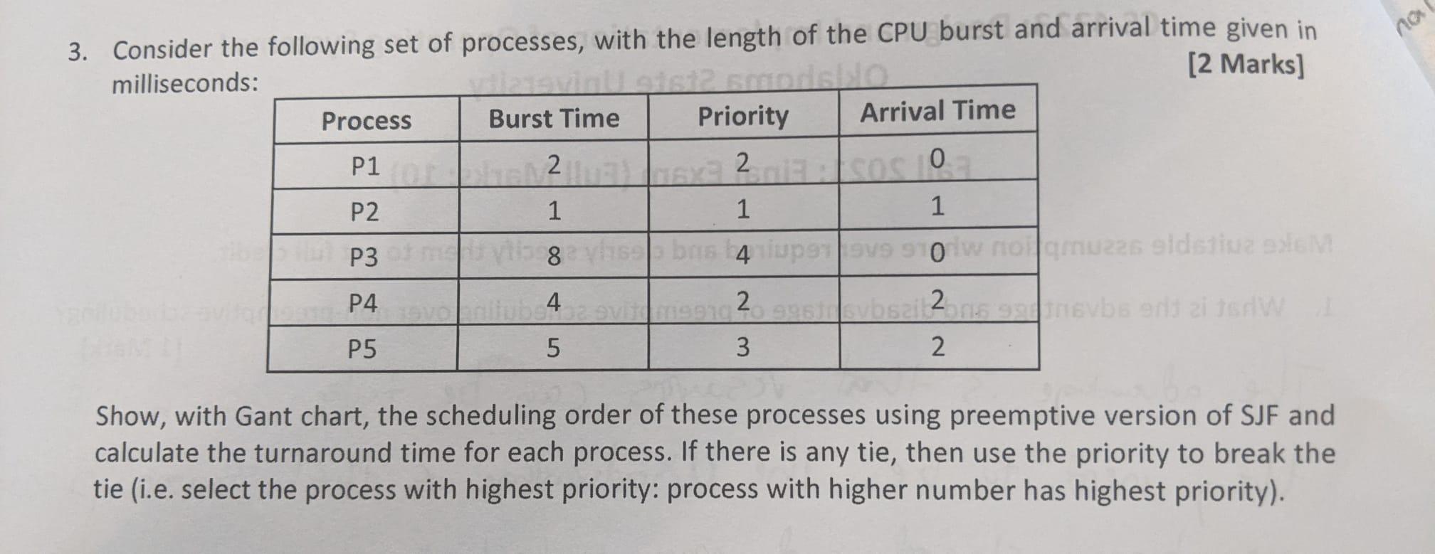 Solved na 2. 3. Consider the following set of processes, | Chegg.com