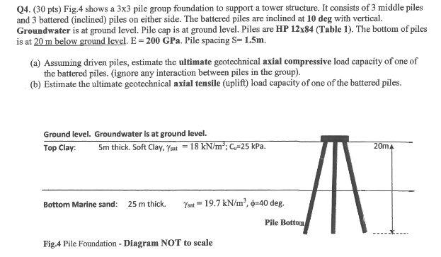 Q4. (30 pts) Fig.4 shows a 3x3 pile group foundation | Chegg.com