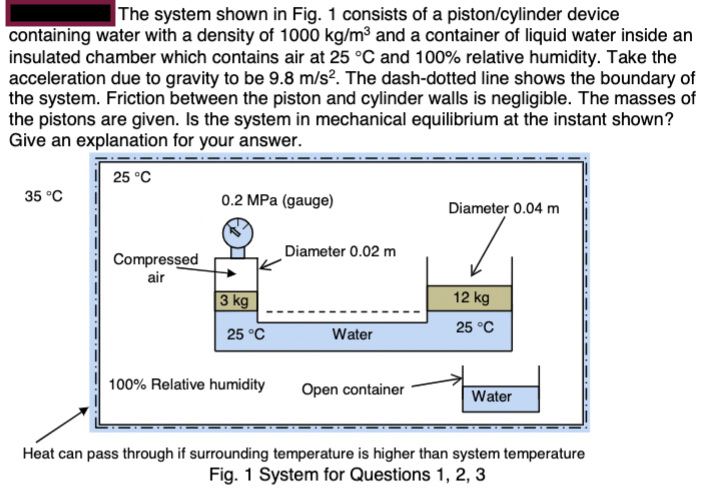 Solved The system shown in Fig. 1 consists of a | Chegg.com