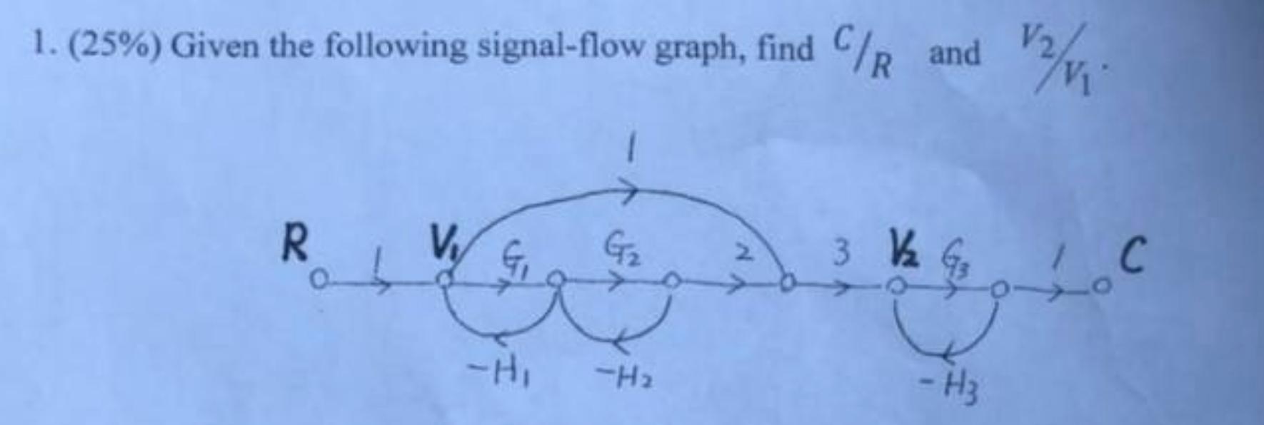 Solved 1 25 Given The Following Signal Flow Graph Find 