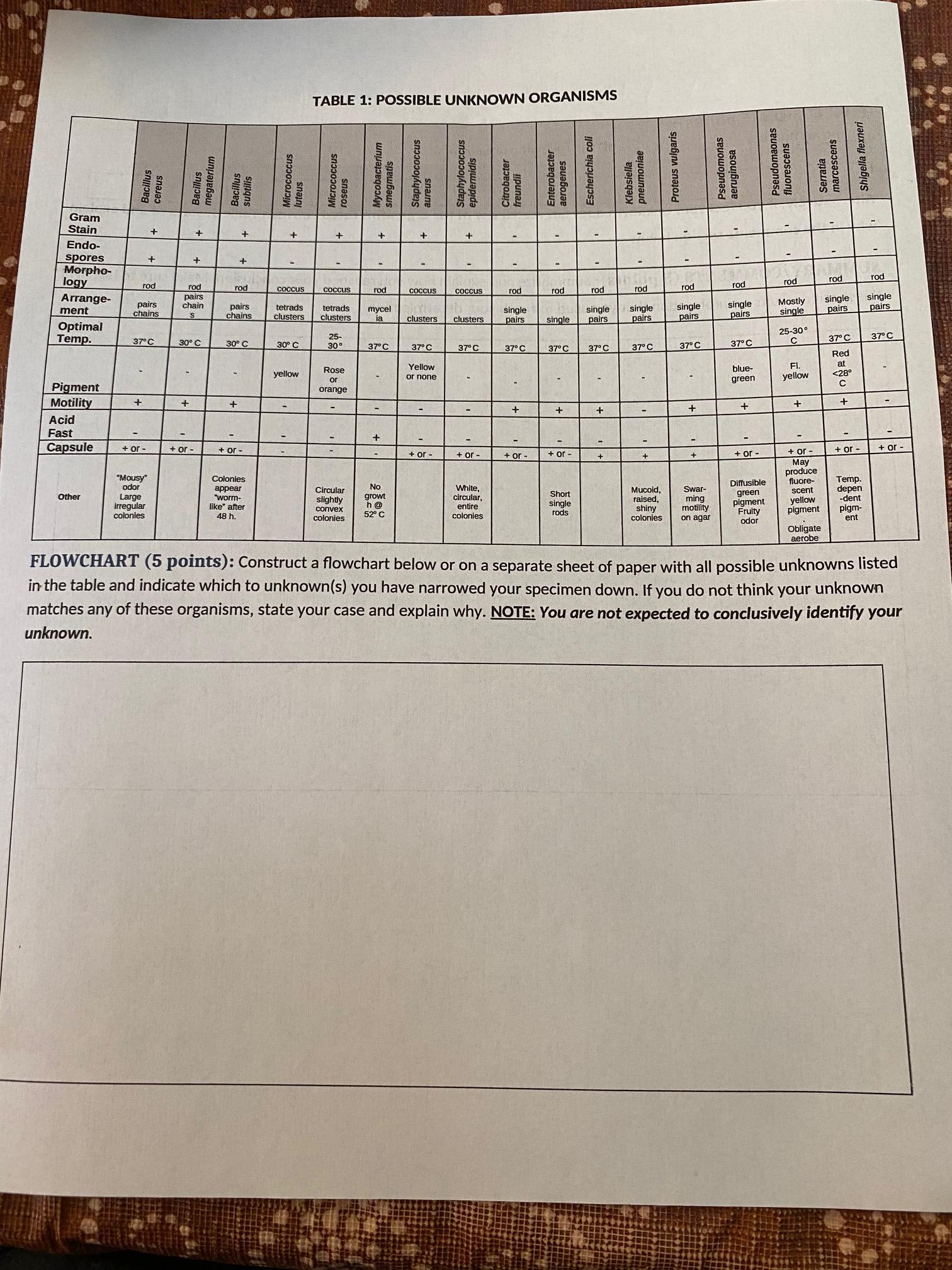 Solved *Slants *growth on each slant was similar in | Chegg.com