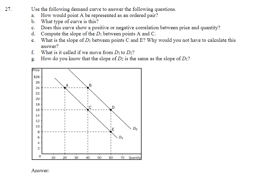 Solved Use the following demand curve to answer the | Chegg.com
