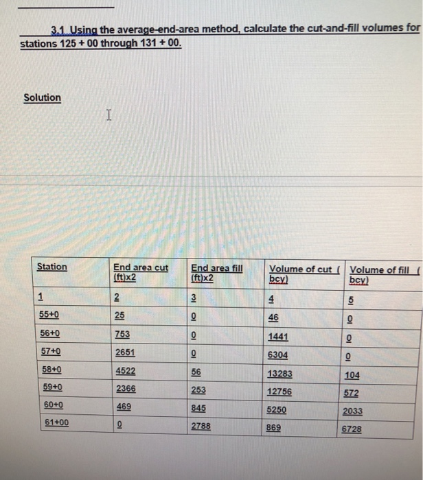Solved 3.1 Using the average-end-area method, calculate the | Chegg.com