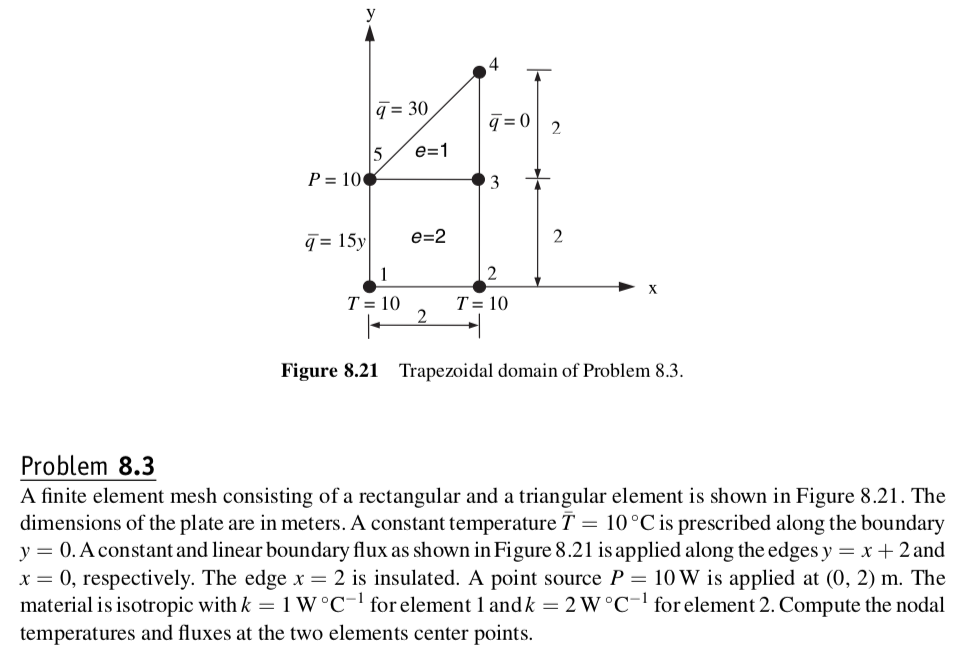 A finite element mesh consisting of a rectangular and | Chegg.com