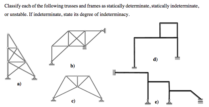 Solved Classify each of the following trusses and frames as | Chegg.com
