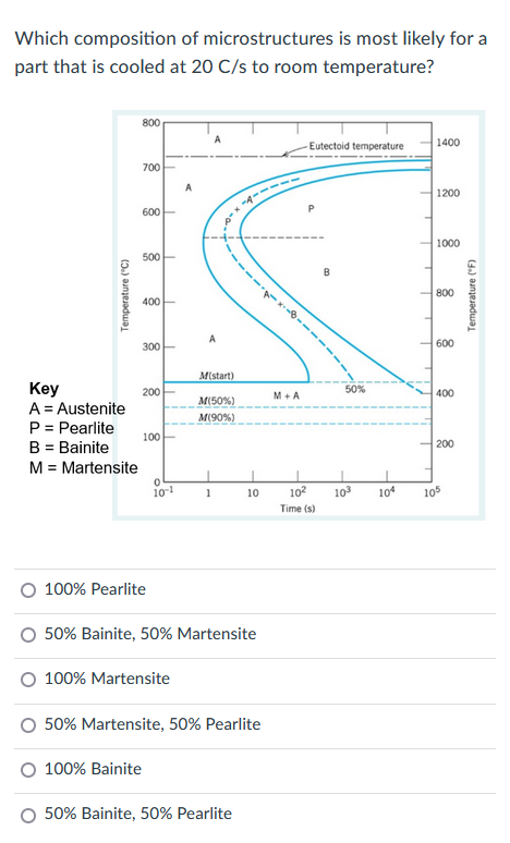 Solved Which composition of microstructures is most likely | Chegg.com