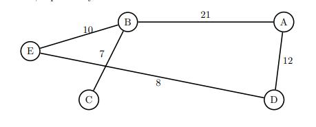 Solved Using the above weighted graph complete the | Chegg.com