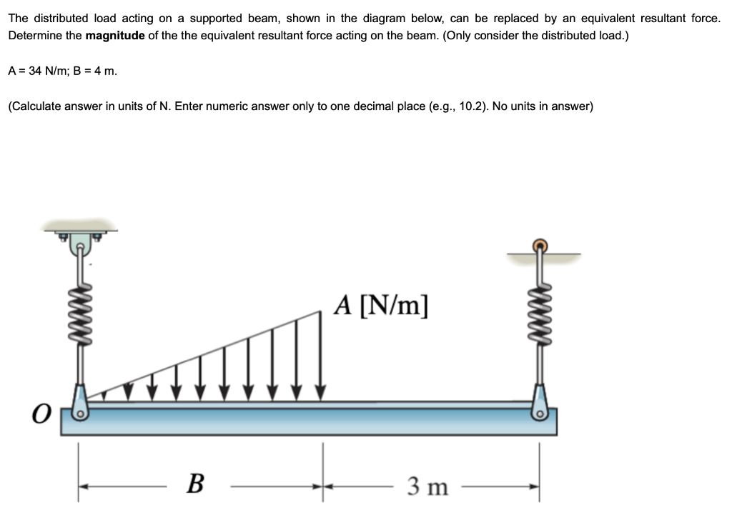 Solved The distributed load acting on a supported beam, | Chegg.com