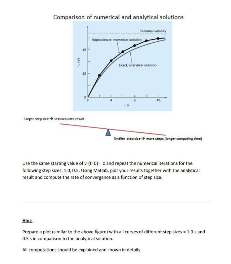 Solved Terminal velocity: the final steady velocity of the | Chegg.com