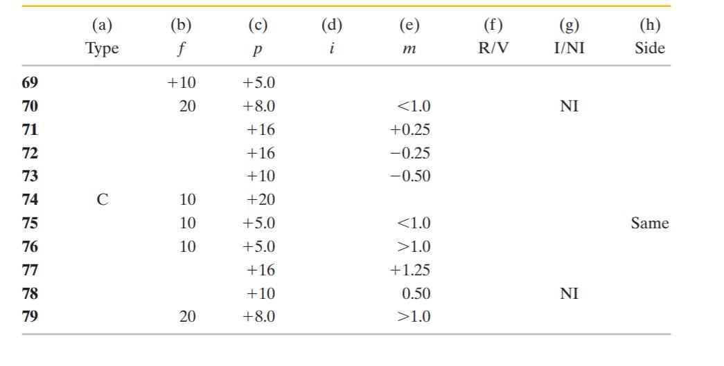 Solved What are the calculations for problem 78? | Chegg.com