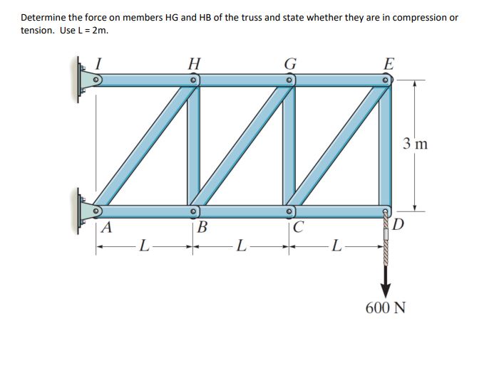 Solved Determine the force on members HG and HB of the truss | Chegg.com