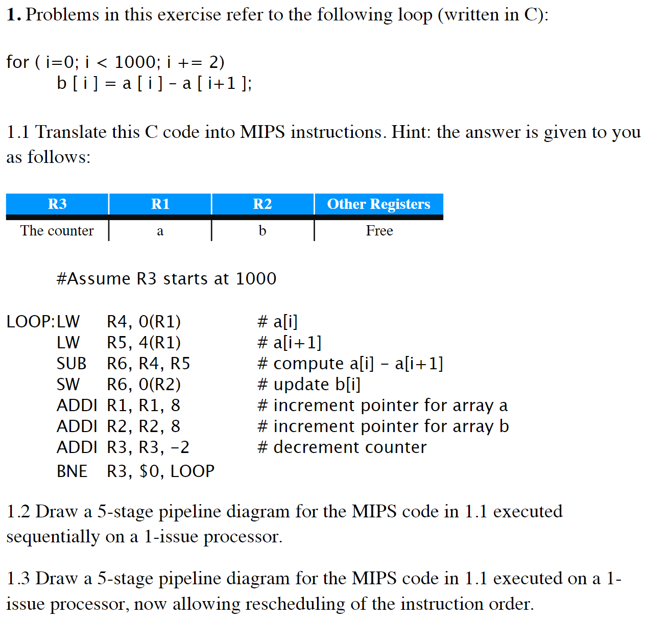 Solved for (i=0;i