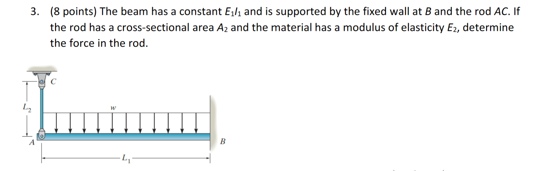 Solved 3. ( 8 points) The beam has a constant E1l1 and is | Chegg.com