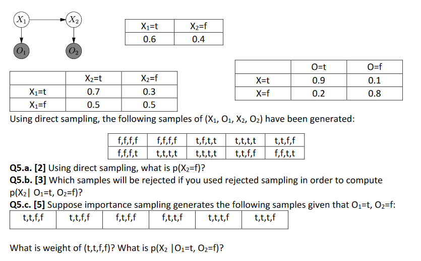 Using direct sampling, the following samples of | Chegg.com