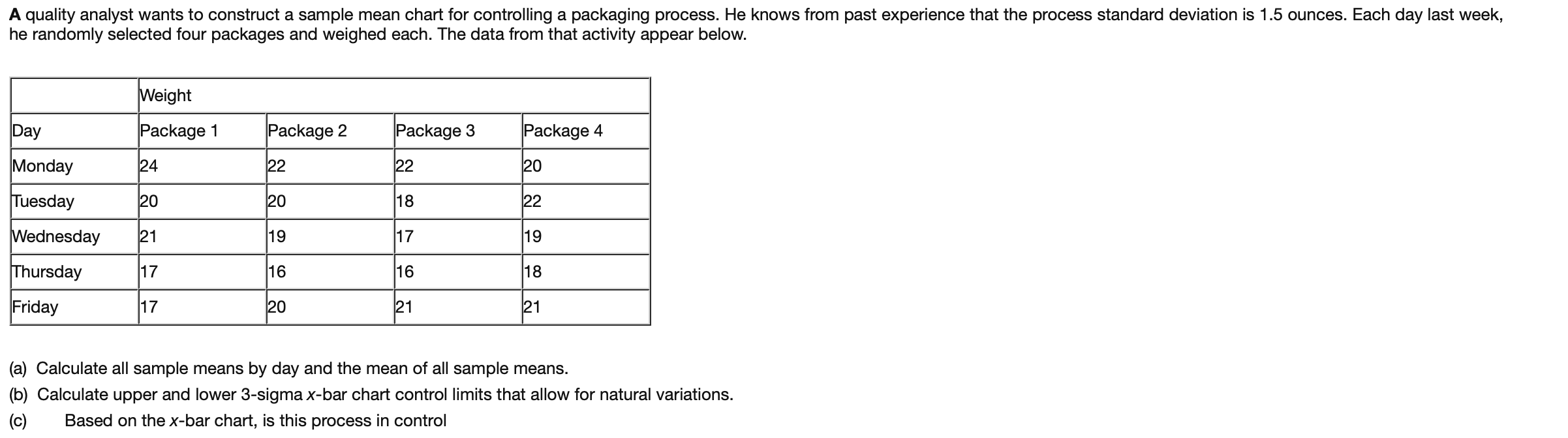 Solved (a) Calculate all sample means by day and the mean of | Chegg.com