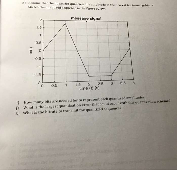 Solved Problem2:Sampling and.Quantization(26Points); A | Chegg.com