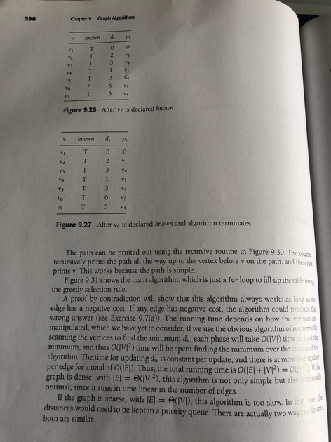 Solved 50 Pts Find Shortest Path Using Dijkstra S Algorithm Node Cto Vertices Following