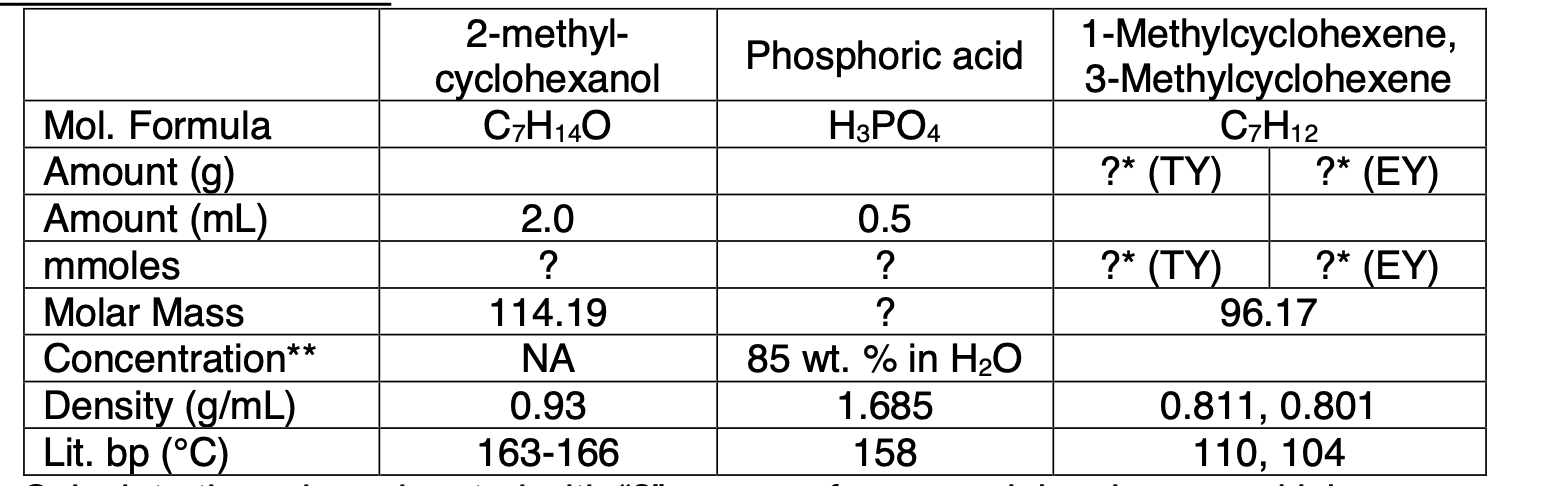 Solved Theoretical yield of cyclohexene products (reported | Chegg.com