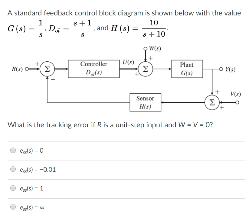 Solved A standard feedback control block diagram is shown | Chegg.com